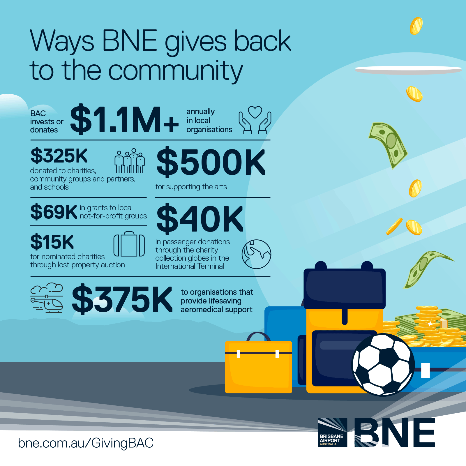 Giving BAC: Supporting our Community