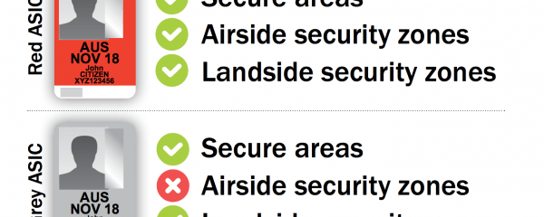 ID and Access Centre | Brisbane Airport